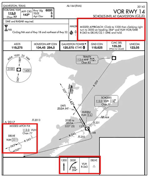 Just Flight MSFS Next Level Missed Approaches Holds