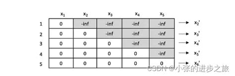 使用transfomer对时间序列进行预测（基于pytorch代码）transform预测值 Csdn博客
