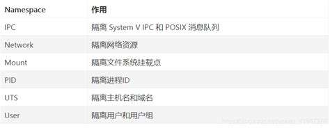 k8s 快速入门（一）虚拟化、容器化构建云计算平台的基本概念及原理解析 云平台和容器化基础 csdn博客