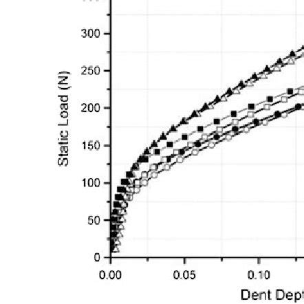 Static Load On Each Cycle Download Scientific Diagram