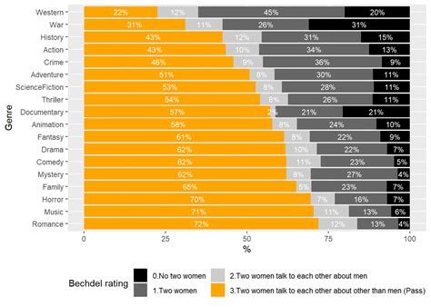 Dacss 601 Data Science Fundamentals Fall 2022 Assignment3 Erika Nagai