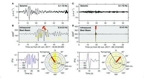 A Lp Seismic Event And B Associated Lp Infrasound Event Best Download Scientific Diagram