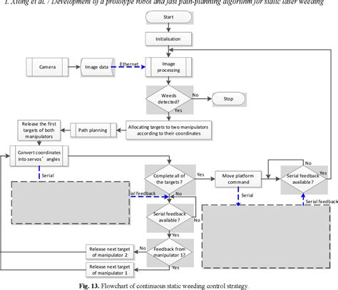 Figure 13 From Development Of A Prototype Robot And Fast Path Planning Algorithm For Static
