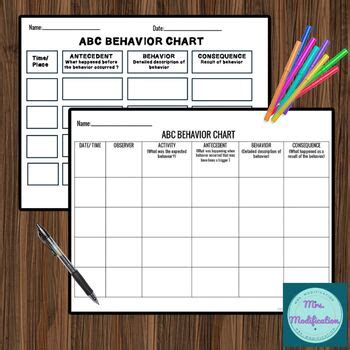 Abc Behavior Chart Data Collection Behavior Tracking Sheets Editable Special Ed