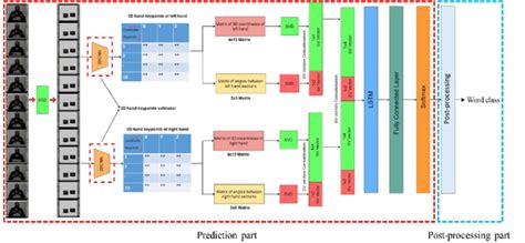 An Overview Of The Proposed Model Download Scientific Diagram