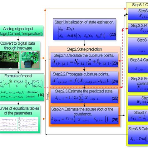 Pdf A New Method For State Of Charge Estimation Of Lithium Ion