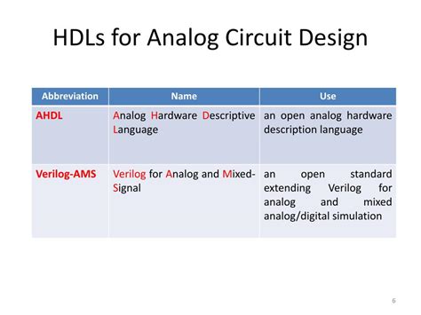 Ppt Advanced Fpga Based System Design Powerpoint Presentation Free