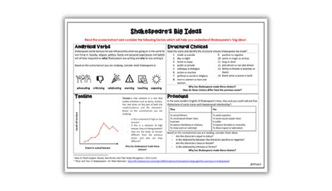 Macbeth Revision Gcse Teaching And Revision Resources Teachwire