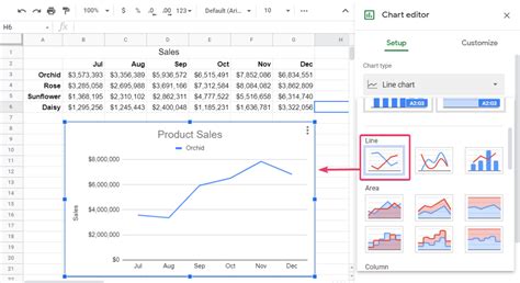 How To Create A Chart Or Graph In Google Sheets In 2025 Coupler Io Blog