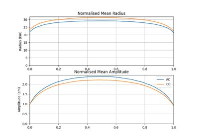 Py Eddy Tracker Toolbox Py Eddy Tracker V G D E Dirty Documentation