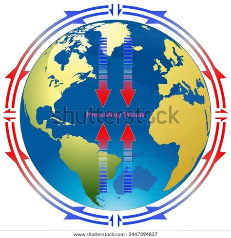 Coriolis Effect Phenomenon Caused By Earths Stock Vector Royalty Free