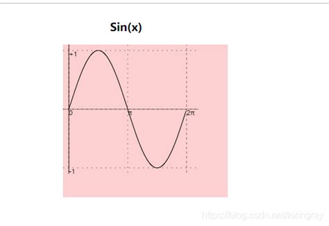 Html5——canvas小练习——函数图html绘制数学曲线代码 Csdn博客