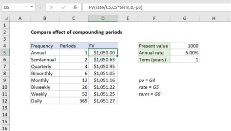 Excel Formula Compare Effect Of Compounding Periods Exceljet