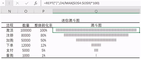 Excel数据分析,迷你图制作,另类的数据图表 正数办公 Excel数据分析,迷你图制作,另类的数据图表 正数办公