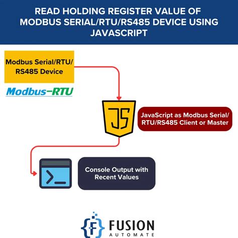 Read Holding Register Value Of Modbus Serialrturs485 Device Using Javascript Fusion Automate