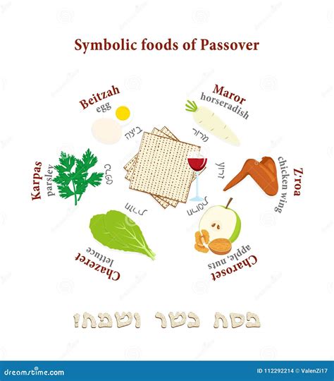Passover Symbols Set Stock Illustration Illustration Of Feast 112292214