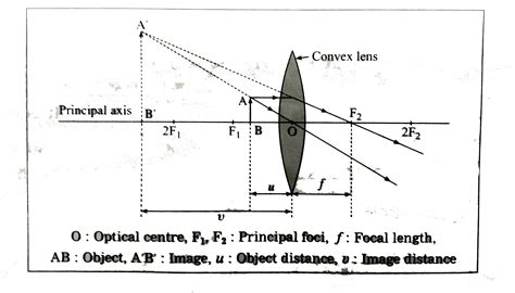 Doubt Solutions Maths Science CBSE NCERT IIT JEE NEET