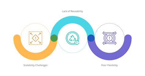 The Evolution Of Integration From Point To Point To Hybrid Approaches