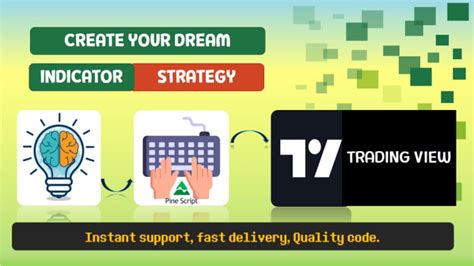 Program Tradingview Pinescript As Per Requirements By Huytoken Fiverr