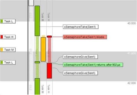 RTOS Trends And Challenges Embedded Com