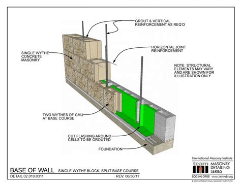 Split Face Block Wall Details 127b Split Face Block Stacked Scott
