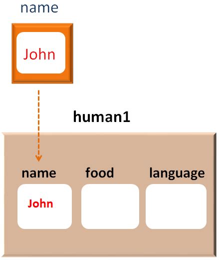 Ruby Class And Object