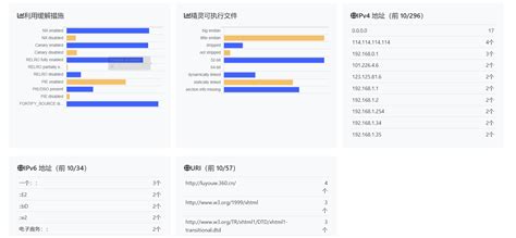 开源固件扫描工具对比 知冰 博客园