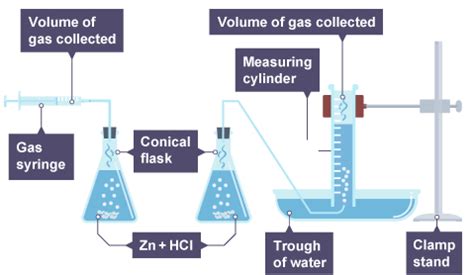 Chemistry Paper 2 GCSE Edexcel Combined Science Flashcards Quizlet