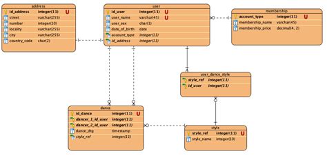 Sql Query Count On Multiple Columns Stack Overflow
