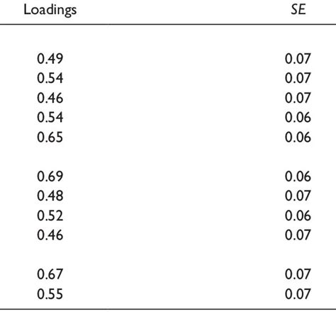 Pid 5 Bf Model Fit Statistics Download Scientific Diagram