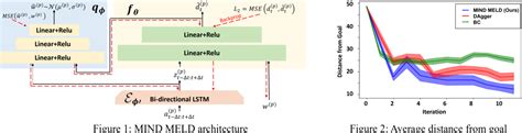 Figure From Personalized Meta Learning For Domain Agnostic Learning From Demonstration