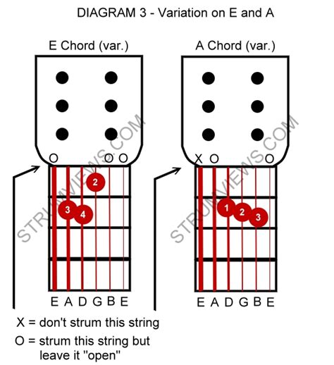 How To Chord A Am E Em And A Few Variations