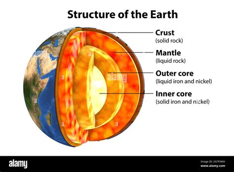 Earth S Internal Structure Illustration Stock Photo Alamy