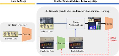 Figure 2 From A Semi Supervised Learning Approach For Traditional