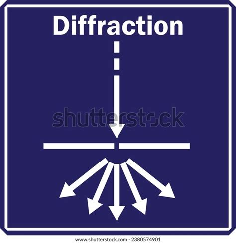 Optical Diffraction Diagram Vector Image Illustration Stock Vector
