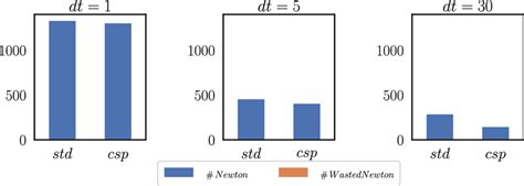 Four Component Case—nonlinear Performance For Download Scientific Diagram