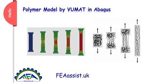 Shape Memory Polymers Smp By Abaqus Vumat