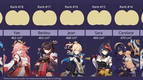 Les Filles Genshin Impact Avec Les Meilleures Fesses Funeral For A Manga