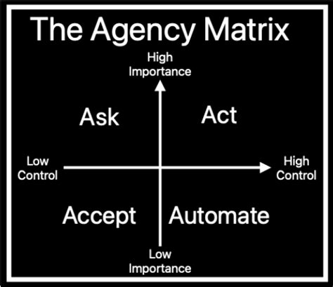 Agency Matrix Vol 62 The Twenty Percenter