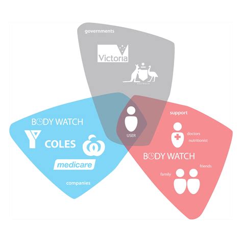 Support Maps найдено 86 картинок