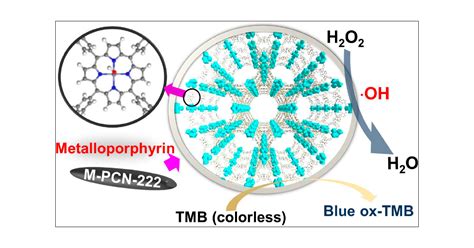 Metalloporphyrin Based Metalorganic Framework Nanorods For Peroxidase Like Catalysis Acs