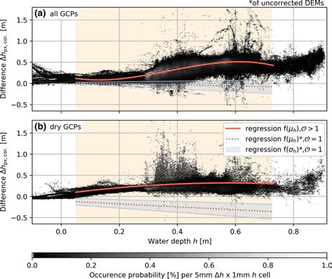 Performance Of Underwater Reconstruction With Refraction Correction Download Scientific