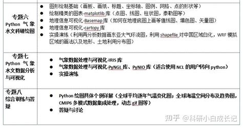 基于python语言气象水文数据处理及精美科研绘图实践技术 知乎 基于python语言气象水文数据处理及精美科研绘图实践技术 知乎