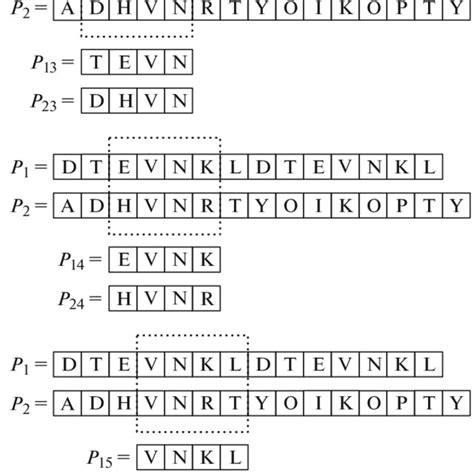 Scheme Of Algorithm 2 Dashed Lines Show The Frame That Is Shifted Download Scientific Diagram