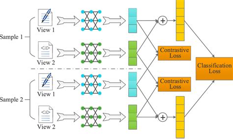 Architecture Of Our Representation Learning Network Two Branches The Download Scientific