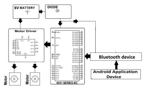 Circuit Diagram Of Mobile Controlled Robot Using 8051 Circuit Diagram