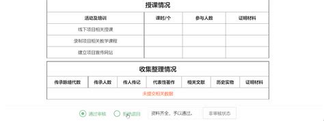 layui框架实战案例 20 ：常用条件判断和信息展示技巧 图片预览、动态表格、短信已读未读、链接分享、信息脱敏、内置框架页 阿里云开发者社区