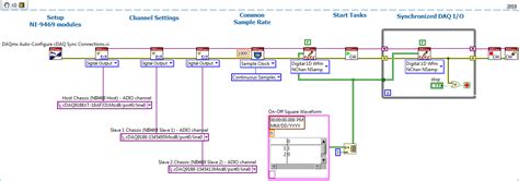 synchronize multiple cdaq or crio chassis using the ni 9469 module ni