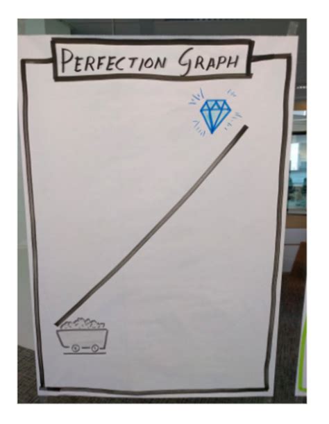 Graph Of Perfection