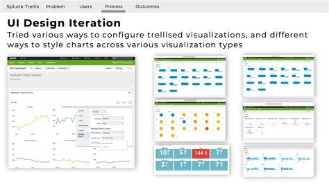 Splunk Trellis Brian C Reyesbrian C Reyes